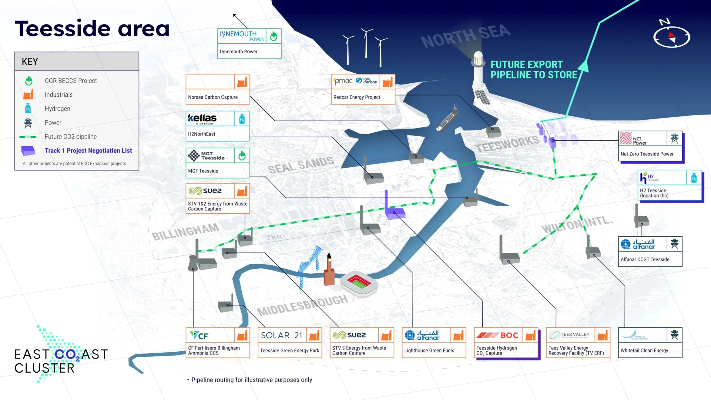 Costain completes latest milestone for pioneering East Coast Cluster ...