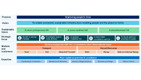 Our strategy | Costain